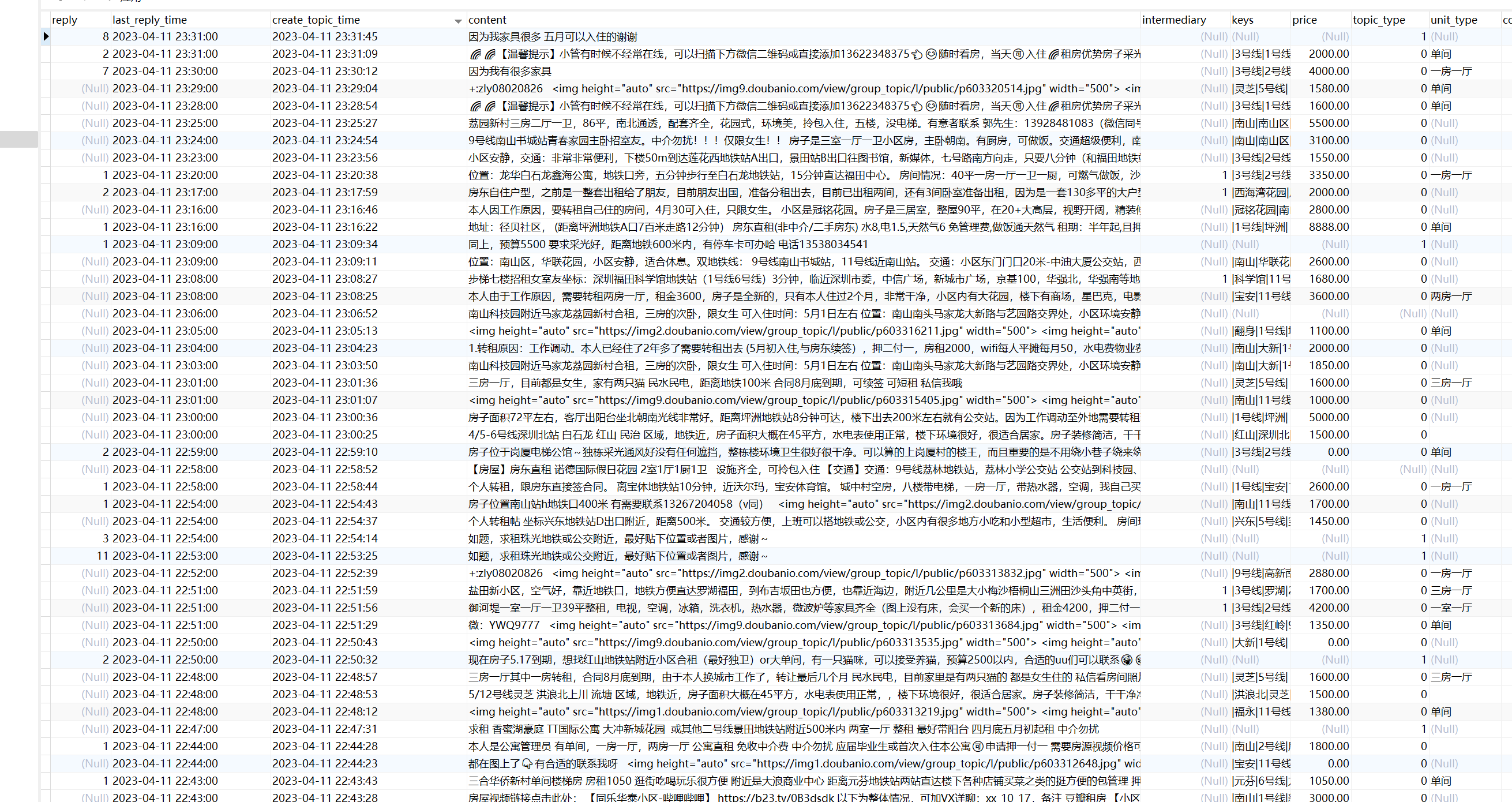 GitHub - Ikarosx/douban_rent_house: 豆瓣小组租房数据爬虫